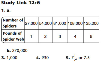 Everyday Mathematics